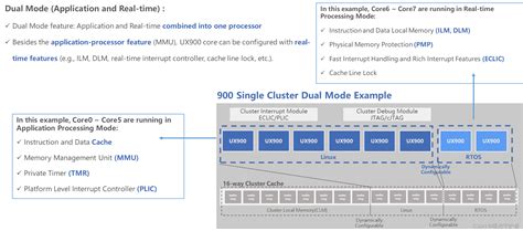 芯来科技发布最新NI系列内核NI900矢量宽度可达512 1024位 nuclei n900 CSDN博客