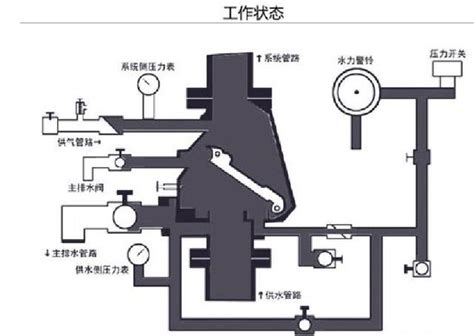 喷淋系统工作原理 喷淋系统工作原理图 伤感说说吧
