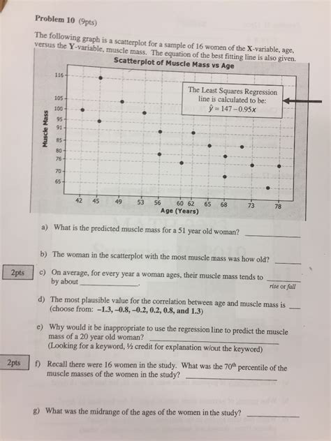 Solved Problem 10 9pts The Following Graph Is A Chegg Com
