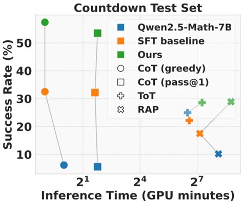 论文审查 Teaching Large Language Models To Reason Through Learning And