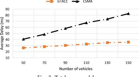 Figure 3 From A Game Theory Approach For Congestion Control In