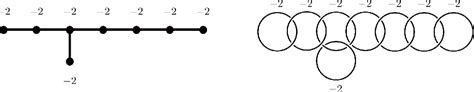 Figure 1 From Infinite Families Of Quantum Modular 3 Manifold Invariants Semantic Scholar