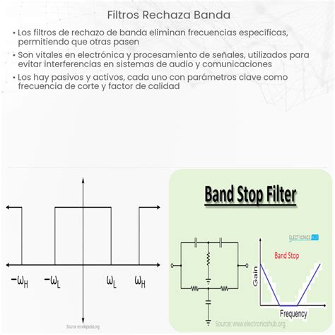 ¿qué Es Un Filtro De Banda Eliminada