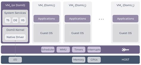 Risc V Rt Rk