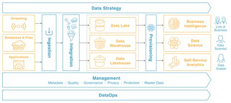 How To Use Dataops For Event Management DataOps Redefined