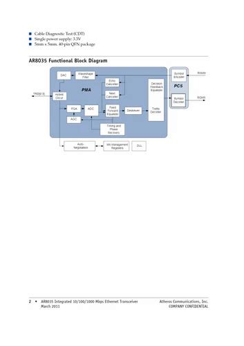 AR8035 AL1A R Qualcomm Interface Transceiver At 325 Piece Sector 10