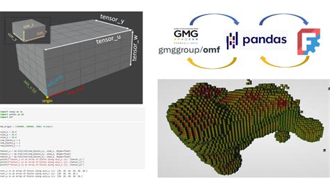 Open Source Freecad Workbench For Parametric Pit Design Drop 2