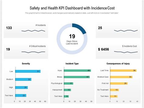 Safety And Health Kpi Dashboard With Incidence Cost Presentation