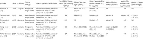 Basic Study And Patient Characteristics Download Scientific Diagram
