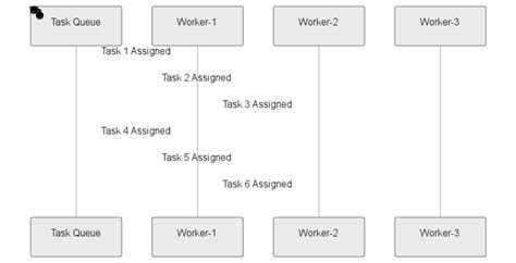 Thread Pool Algorithms Efficient Task Distribution In Modern Computing Codelucky