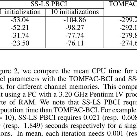 Nmse Db Mean Values In The Noiseless Case Download Table