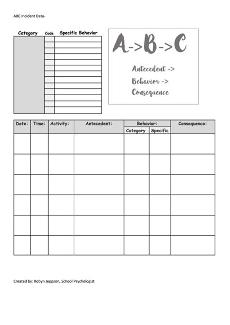 Antecedent Behavior Consequence Chart Printable Pdf Download