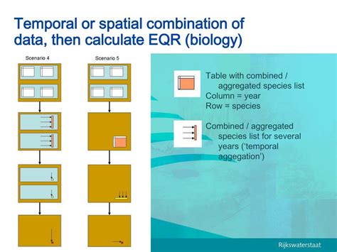 Ppt Effect Of Aggregation Methods On Ecological Assessment Powerpoint