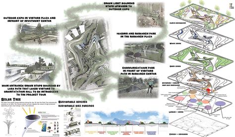 Graduation Project Technology Incubator Behance