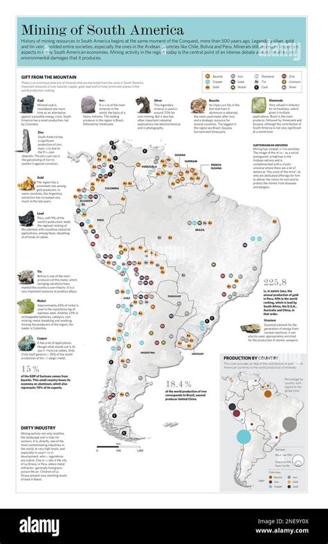 Infographic On Mining Resources Of South America [adobe Illustrator