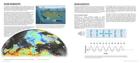 Ocean Acoustics Chapter In Gis For Science