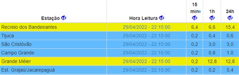 Sistema Alerta Rio Prefeitura Do Rio On Twitter Chuva No Rio ☔️