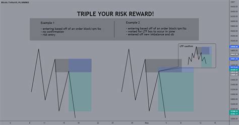 Увеличь свой Risk Reward по Binance Btcusdt от Mtema777 — Tradingview