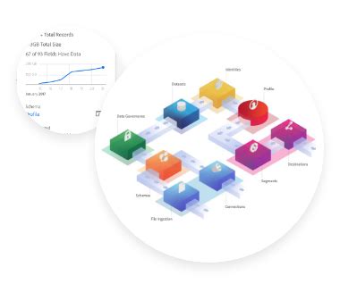 Adobe Experience Platform Features Adobe For Business