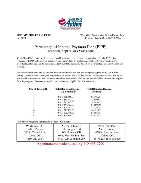 Assistance Programs For October 2024 Through The West Ohio Community