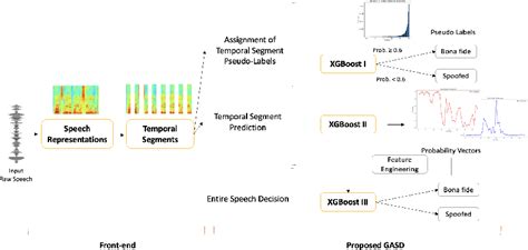 Figure 1 From A Green Learning Approach To Spoofed Speech Detection