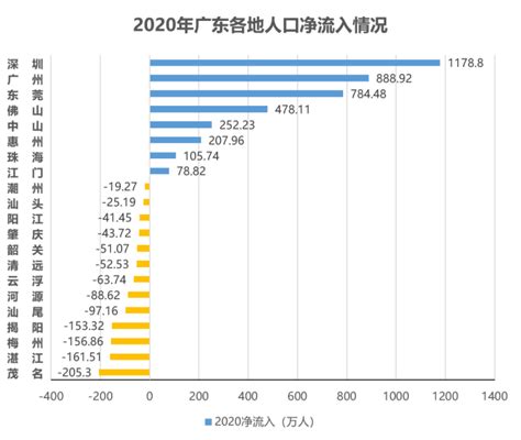 粤港澳大湾区人口变迁图谱：10年人口增35，珠三角成最大赢家界面新闻
