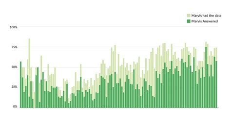 Juniper Networks Is The Safe Choice In Networking And Heres Why HPE Juniper Networking Blogs