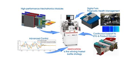Mechatronics Team Asmpt
