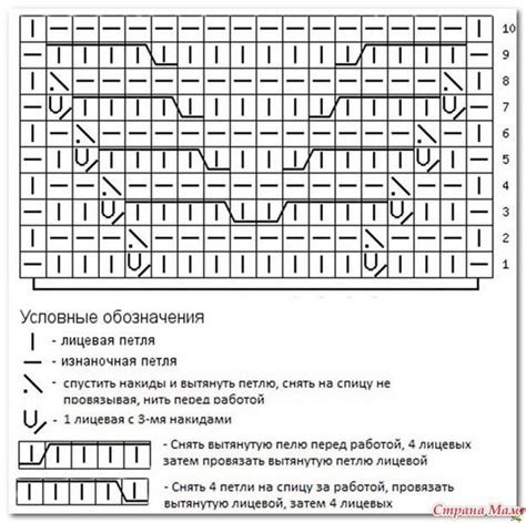 Два плотных узора спицами ВЯЗАНАЯ МОДА ДЛЯ НЕМОДЕЛЬНЫХ ДАМ Страна