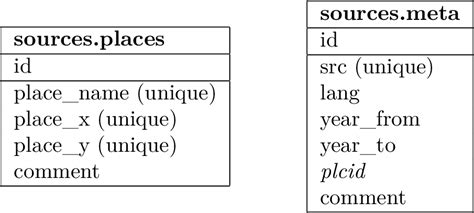 Tables Alignment Of Tabulars In Tikz Node Tex Latex Stack Exchange