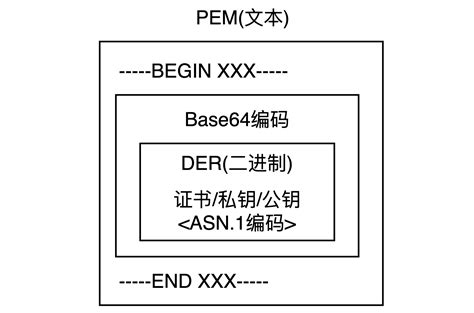 Cryptography证书私钥公钥pem格式解析 韩志超 博客园