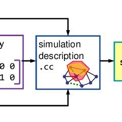 Framework Flow Diagram Download Scientific Diagram