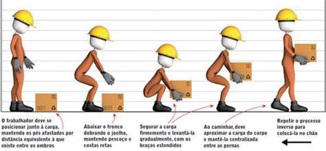 Carregamento Manual De Cargas