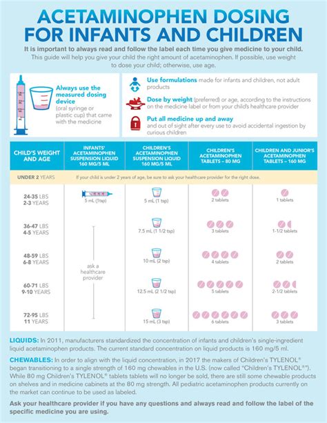 Printable Pediatric Drug Dosage Chart