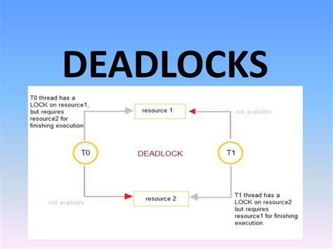 Ppt Deadlocks Powerpoint Presentation Free Download Id9466795