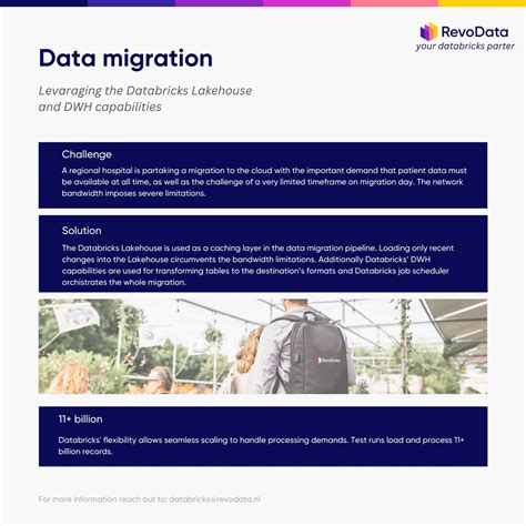 Databricks Databrickspartner Databricksmigration Revodata