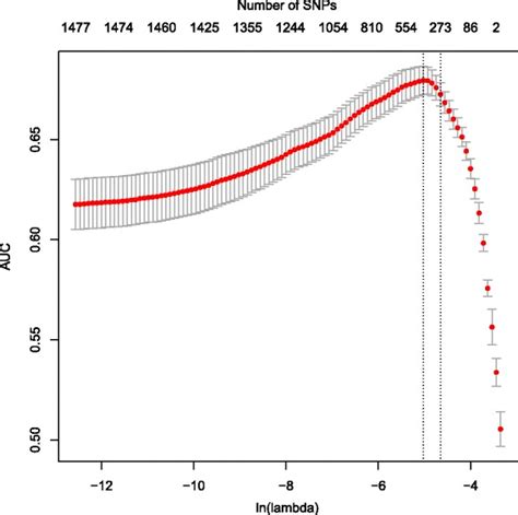 Machine Learning Derived Risk Prediction Of Anorexia Nervosa Pmc