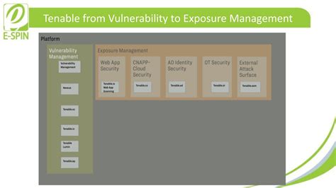 Tenable Portfolio From Vulnerability To Exposure Management E Spin Group