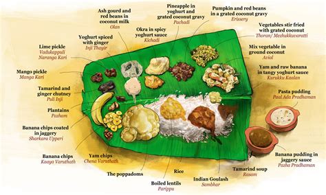 Onam Sadya Kerala
