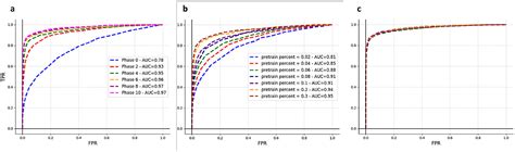 Frontiers Self Trainable And Adaptive Sensor Intelligence For Selective Data Generation