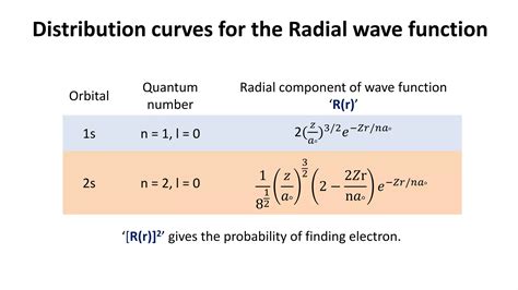 Radial Distribution Function And Most Probable Distance Of 1s And 2s Electron Pptx