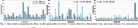 Figure 1 From Wearable Seizure Detection Using Convolutional Neural Networks With Transfer
