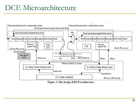 computer architecture multithreading iv ppt download