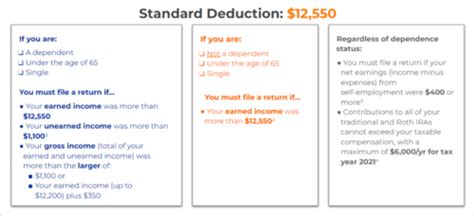 Econ Taxes Quiz Flashcards Quizlet