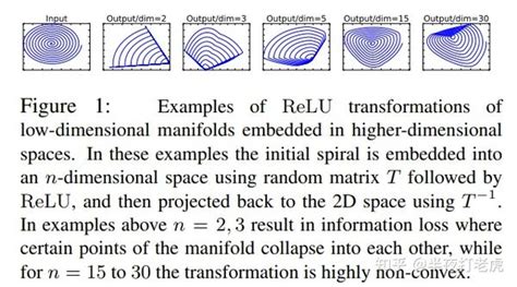 轻量化网络 Mobilenetv2 知乎