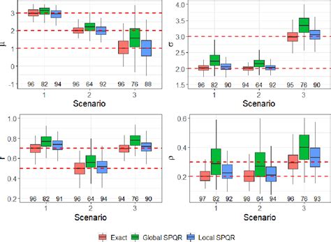 Figure 6 From Modeling Extremal Streamflow Using Deep Learning Approximations And A Flexible