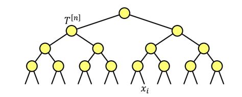 Tree Tensor Networks For Generative Modeling Deepai