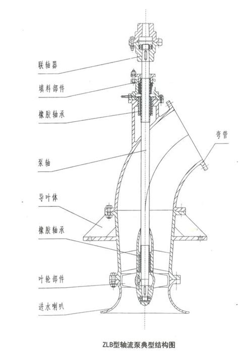 泰达泵业轴流泵的各组成部分及其作用 轴流泵 混流泵 斜流泵 化工轴流泵 熔盐轴流泵 高温轴流泵 双吸泵 济南泰达泵业有限公司