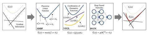 Construction Of Approximation In Each Algorithm Download Scientific