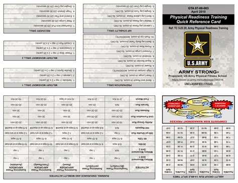 Prt Army Cheat Sheet Top Defense Systems